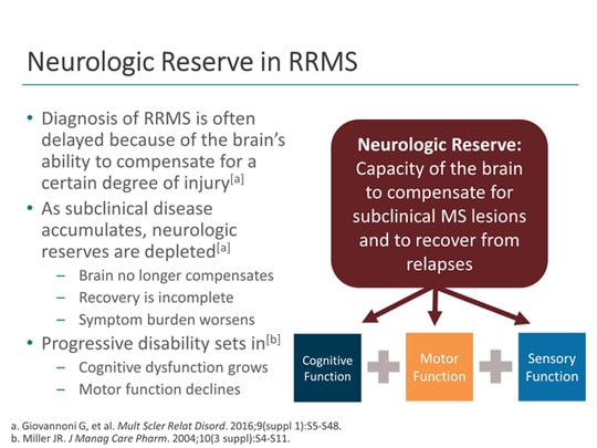 Early Highly Effective Treatment in Relapsing Multiple Sclerosis, Part ...
