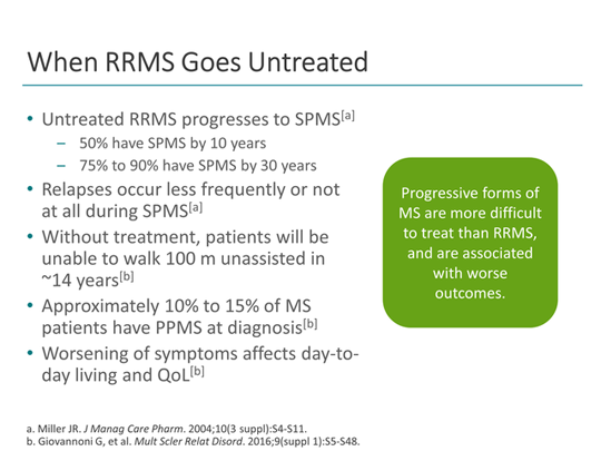Early Highly Effective Treatment in Relapsing Multiple Sclerosis, Part ...