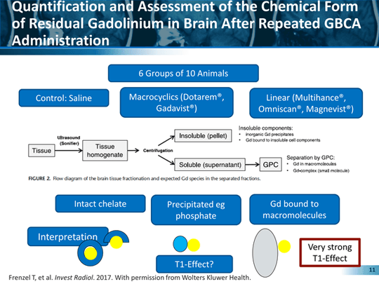 Putting Knowledge Into Practice: Gadolinium-Based Contrast Agents in ...