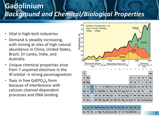 Putting Knowledge Into Practice: Gadolinium-Based Contrast Agents in ...