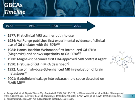Putting Knowledge Into Practice: Gadolinium-Based Contrast Agents in ...