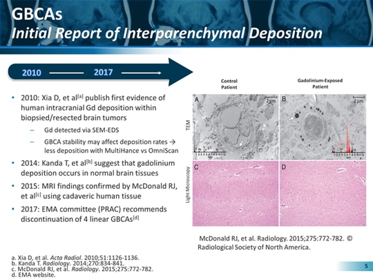Putting Knowledge Into Practice: Gadolinium-Based Contrast Agents in ...