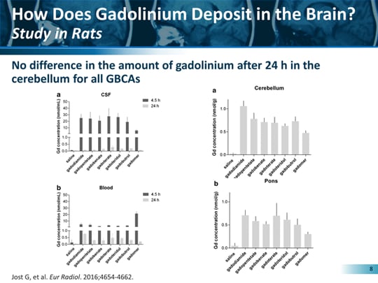 Putting Knowledge Into Practice: Gadolinium-Based Contrast Agents in ...