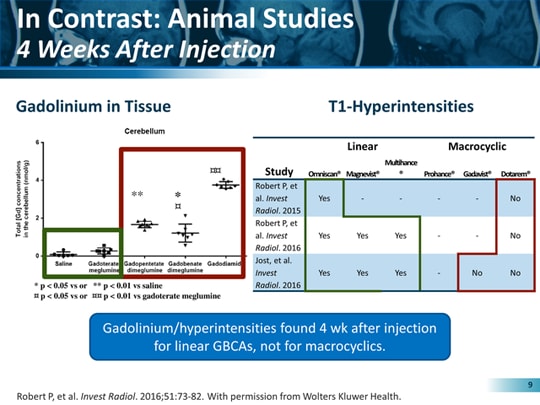 Putting Knowledge Into Practice: Gadolinium-Based Contrast Agents in ...