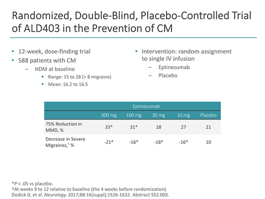 Updates in the Management of Migraine From the Annual Neurology Meeting