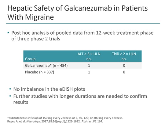 Updates in the Management of Migraine From the Annual Neurology Meeting