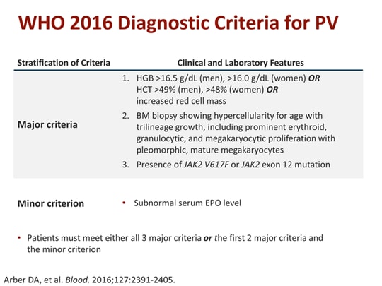 Perspectives on Managing PV for the Nurse Practitioner and Physician ...