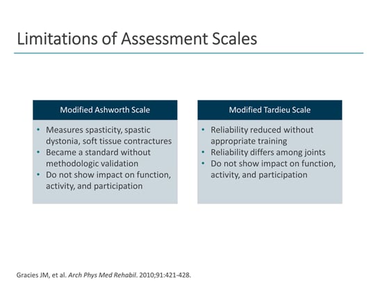 Exploring Strategies for Recognition and Management of Lower Limb ...