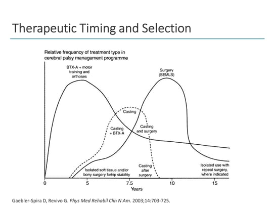 Exploring Strategies for Recognition and Management of Lower Limb ...