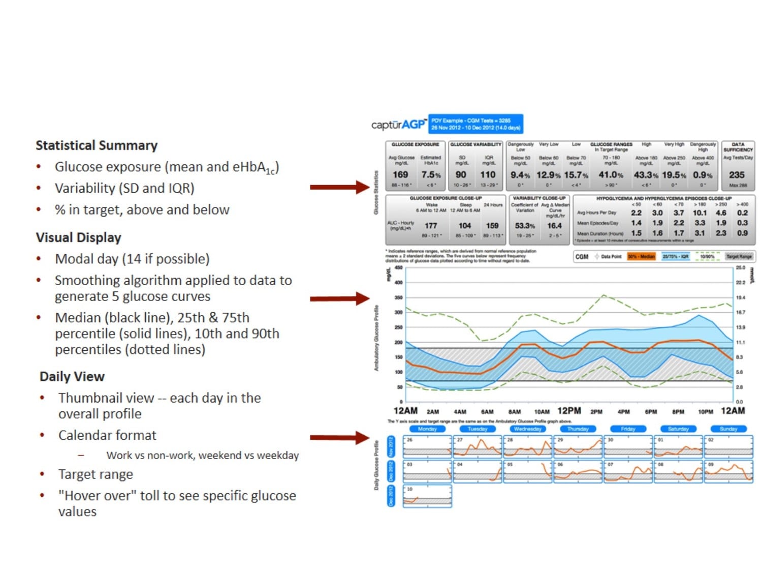 The Nurse's Role in Glucose Monitoring and Data Interpretation