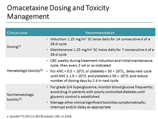Chronic Myeloid Leukemia Challenge: Treating CML After TKI Failure