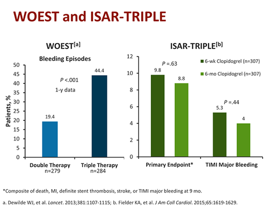 Antithrombotics in Arterial Disease: Focus on Coronary Disease (Transcript)