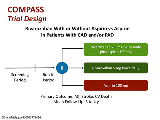 Antithrombotics in Arterial Disease: Focus on Coronary Disease (Transcript)