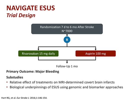 Antithrombotics in Arterial Disease: Focus on Coronary Disease (Transcript)