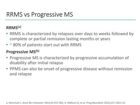 Early Highly Effective Treatment in RRMS, Part 1: A Review of Clinical Data