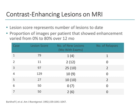 Early Highly Effective Treatment in RRMS, Part 1: A Review of Clinical Data
