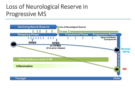 Early Highly Effective Treatment in RRMS, Part 1: A Review of Clinical Data