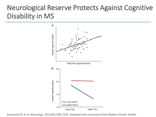 Early Highly Effective Treatment in RRMS, Part 1: A Review of Clinical Data