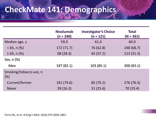 Immune-Mediated Treatment in Head and Neck Cancer: Transforming Care ...