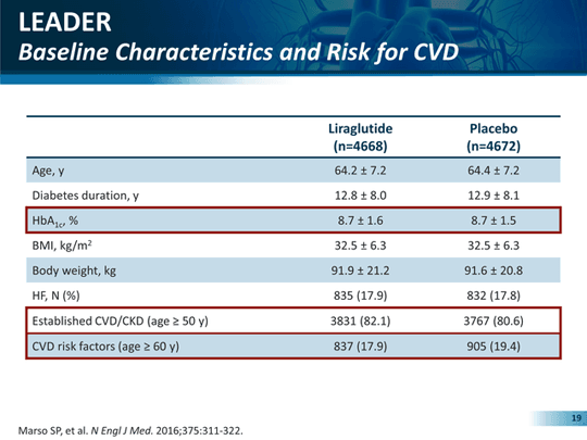 Latest and Greatest in Practical Application of CV Outcomes for T2D ...