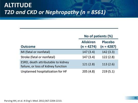 Latest and Greatest in Practical Application of CV Outcomes for T2D ...