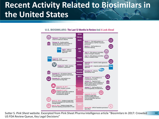The Role of Biosimilars in Oncology (Transcript)