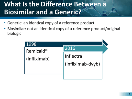 The Role of Biosimilars in Oncology (Transcript)