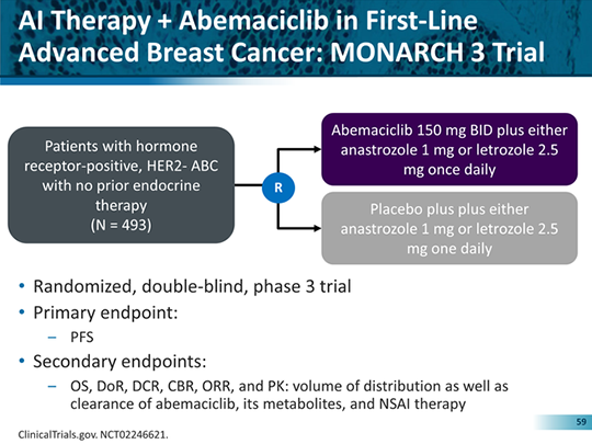 Management of HR-positive Advanced Breast Cancer: Is There a Best ...