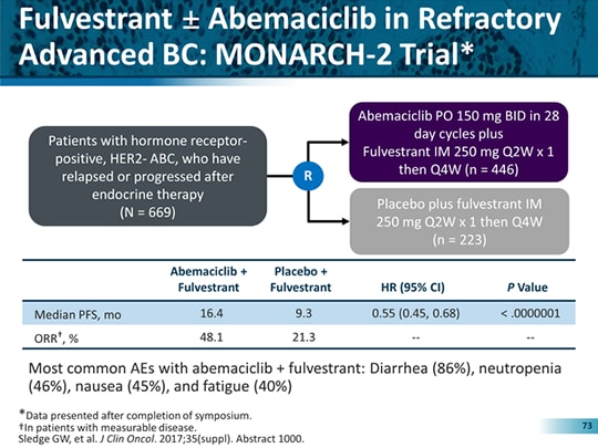 Management of HR-positive Advanced Breast Cancer: Is There a Best ...