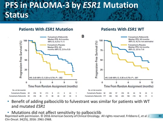 Management of HR-positive Advanced Breast Cancer: Is There a Best ...