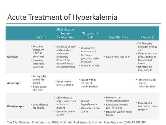 Assessing the Burden of Hyperkalemia: Everything You Need to Know ...