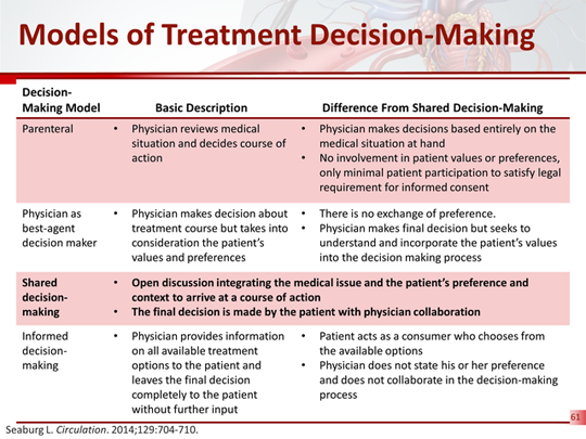Assessing VTE in Medically Ill Patients: The Critical Role of the ...