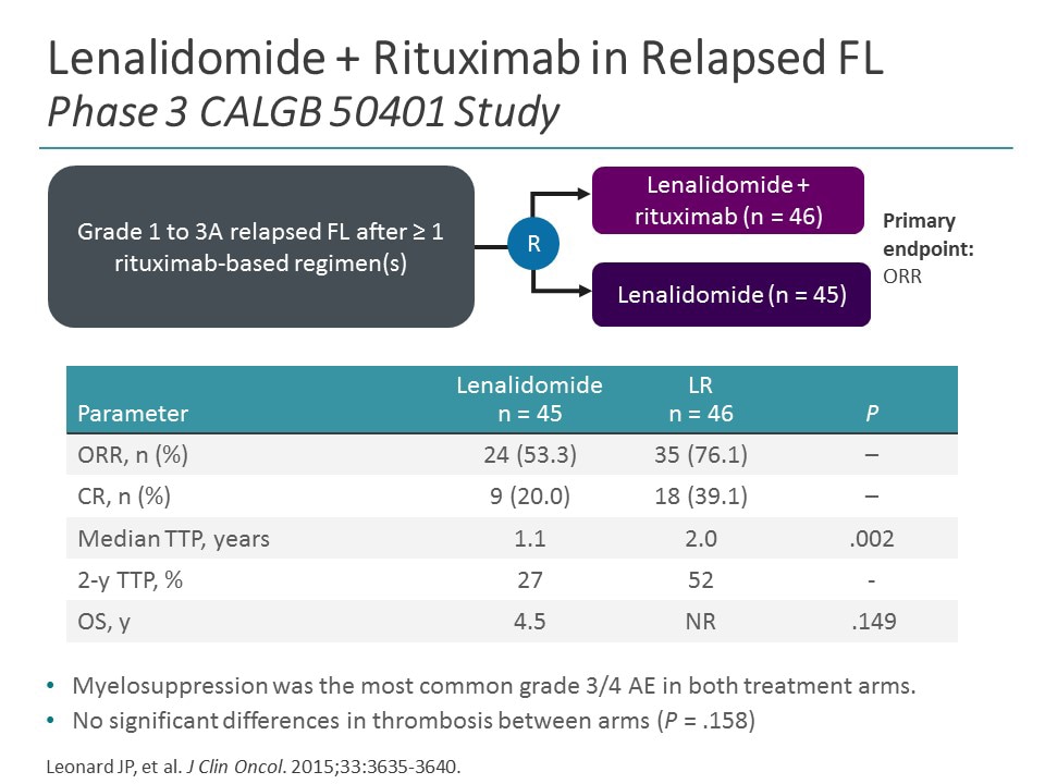 New Perspectives in Treatment Strategies for Follicular Lymphoma ...