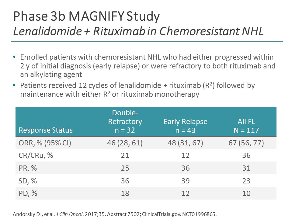New Perspectives in Treatment Strategies for Follicular Lymphoma ...