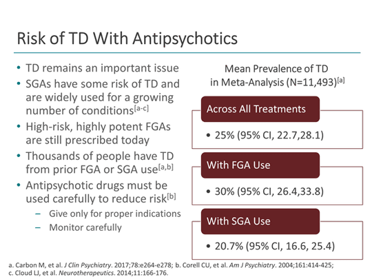 Psychiatrist's Role in Tardive Dyskinesia: From Diagnosis to Emerging ...