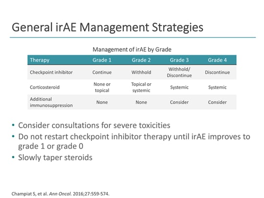 Immunotherapies: Key Considerations in the Identification and ...