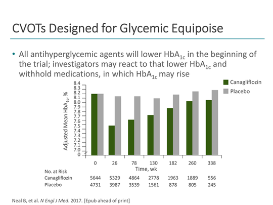 Emerging CVOT Data and Clinical Applications (Transcript)