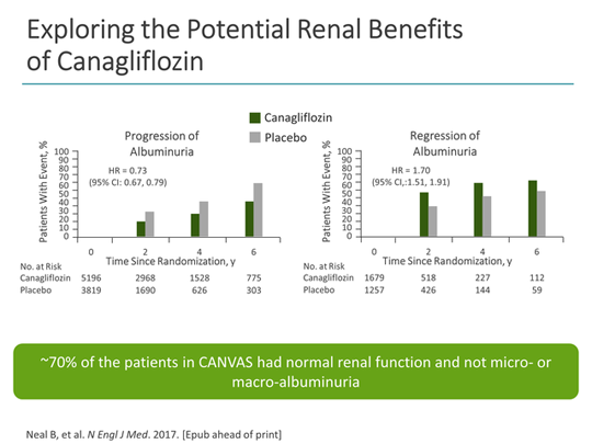 Emerging CVOT Data and Clinical Applications (Transcript)