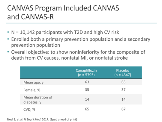 Emerging CVOT Data and Clinical Applications (Transcript)