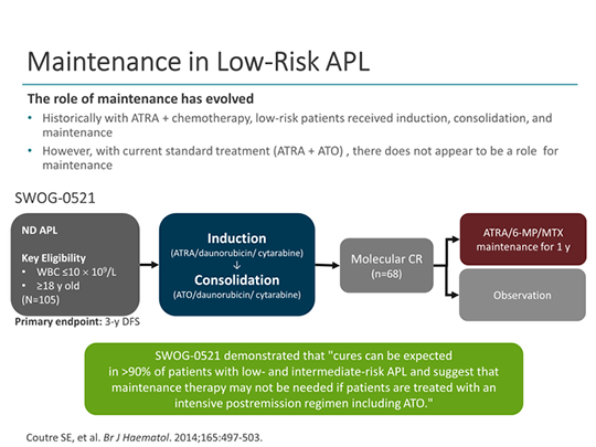 Updates in the Management of Acute Promyelocytic Leukemia (Transcript)
