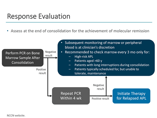 Updates in the Management of Acute Promyelocytic Leukemia (Transcript)