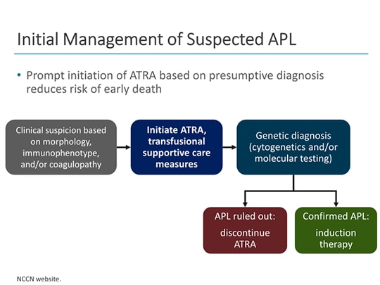 Updates in the Management of Acute Promyelocytic Leukemia (Transcript)