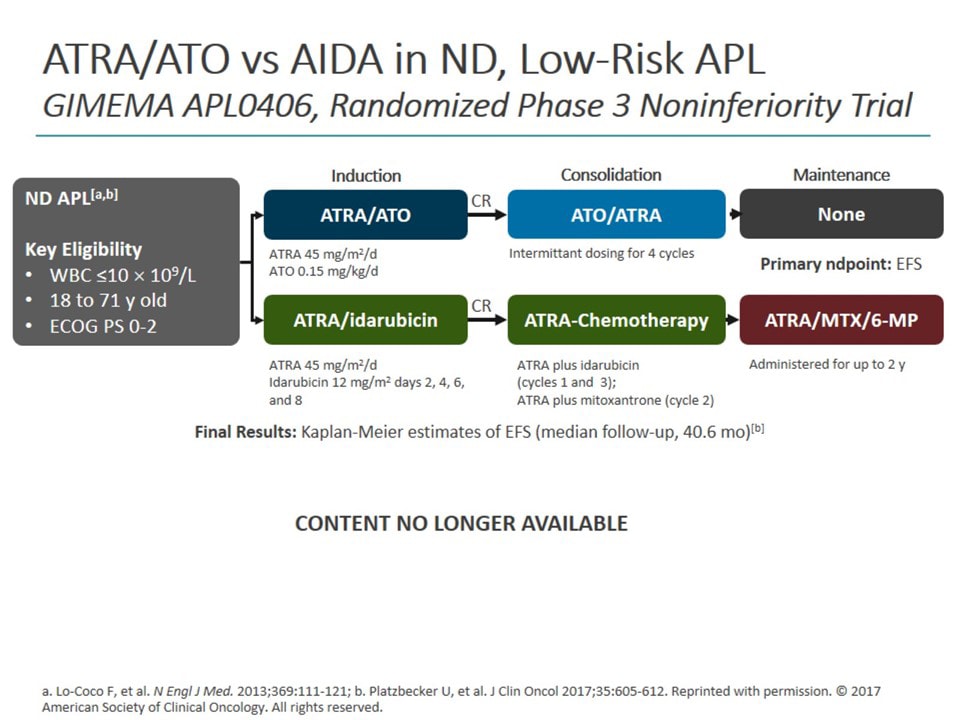 Updates in the Management of Acute Promyelocytic Leukemia (Transcript)