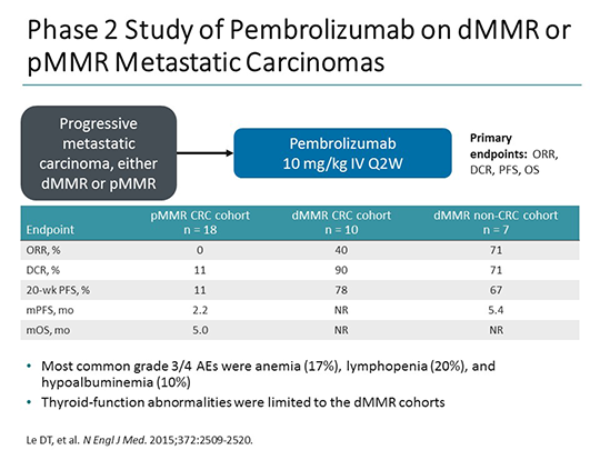 Emerging Considerations in the Use of Immune Checkpoint Inhibitors: What is MSI?