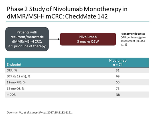 Emerging Considerations in the Use of Immune Checkpoint Inhibitors: What is MSI?