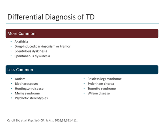The ABCs of Diagnosing Tardive Dyskinesia (Transcript)