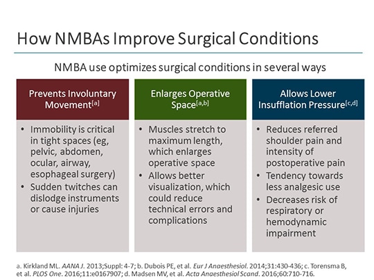 Misconceptions in Ambulatory Surgery: Is There Value in Neuromuscular ...