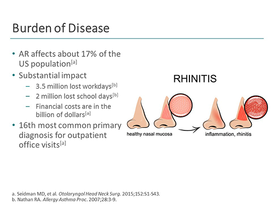 A Comprehensive Strategy Toward the Patient With Rhinorrhea: Essentials ...
