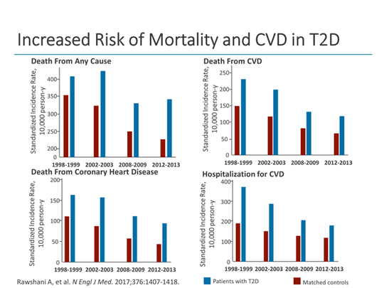 Breaking Down the CVOTs: To Whom Do the Data Apply? (Transcript)