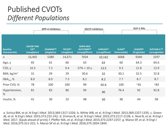 Breaking Down the CVOTs: To Whom Do the Data Apply? (Transcript)